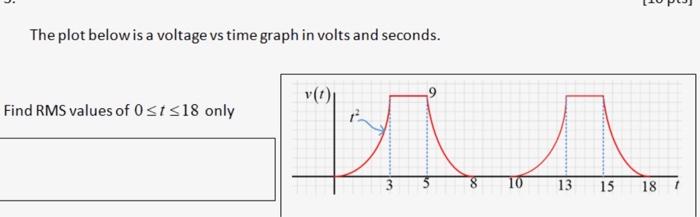 Solved The plot below is a voltage vs time graph in volts | Chegg.com