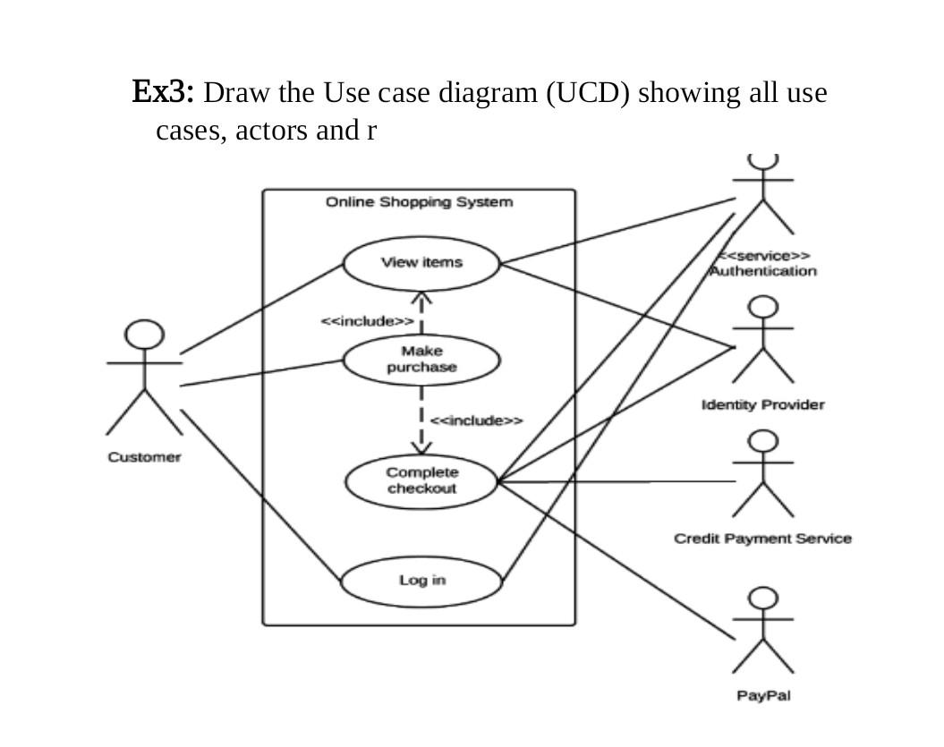 Solved Ex3: Draw the Use case diagram (UCD) showing all use | Chegg.com