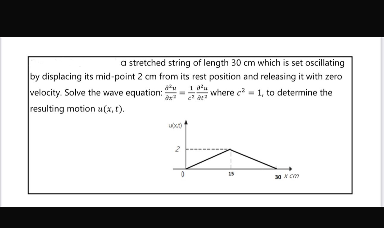 Solved a stretched string of length 30 ﻿cm which is set | Chegg.com