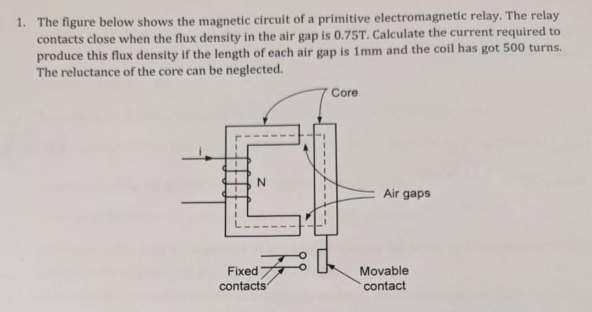Solved 1. The figure below shows the magnetic circuit of a | Chegg.com