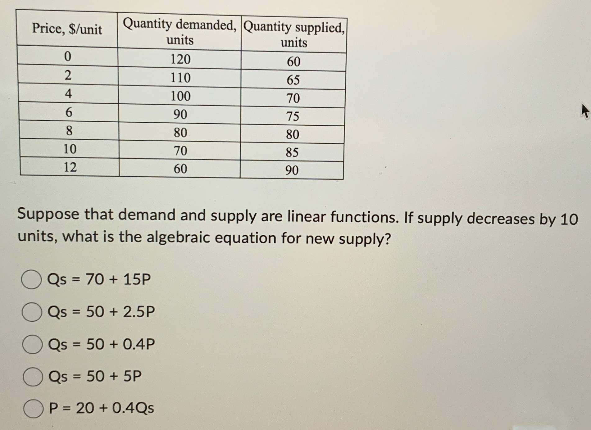 Solved \table[[Price, ﻿$/unit,\table[[Quantity | Chegg.com