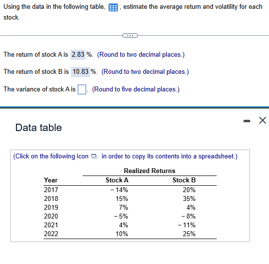 Using the data in the following table, estimate the | Chegg.com