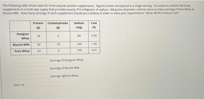 Solved The following table shows data for three popular | Chegg.com