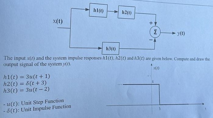 The input x(t) ﻿and the system impulse responses | Chegg.com