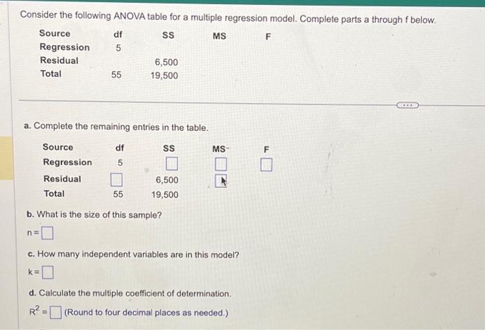 Solved Consider the following ANOVA table for a multiple | Chegg.com