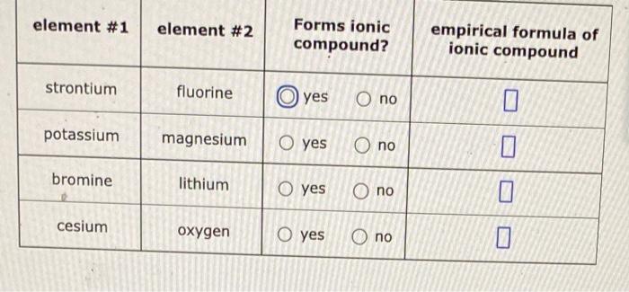 Solved Decide whether each pair of elements in the table | Chegg.com