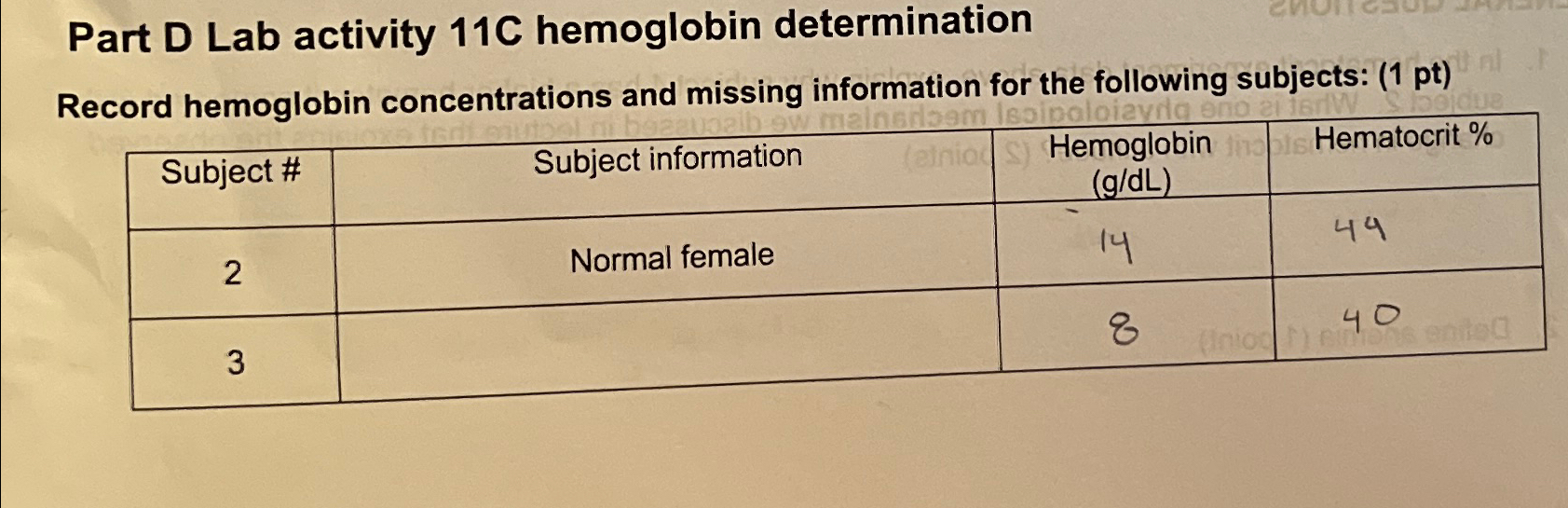Solved Part D ﻿Lab activity 11C ﻿hemoglobin | Chegg.com