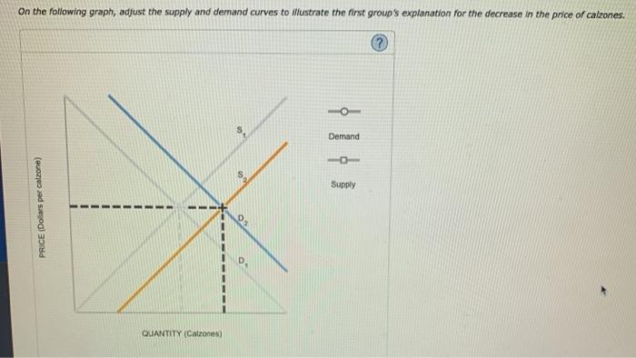 Solved 12. Another supply and demand puzzle The market price | Chegg.com