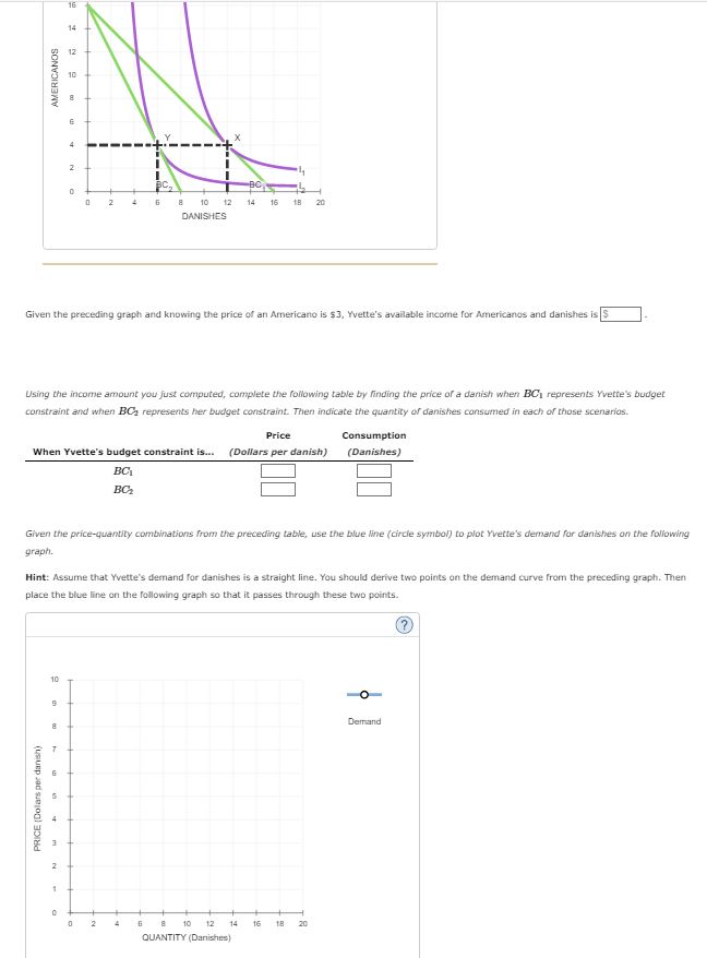 Given the preceding graph and knowing the price of an | Chegg.com