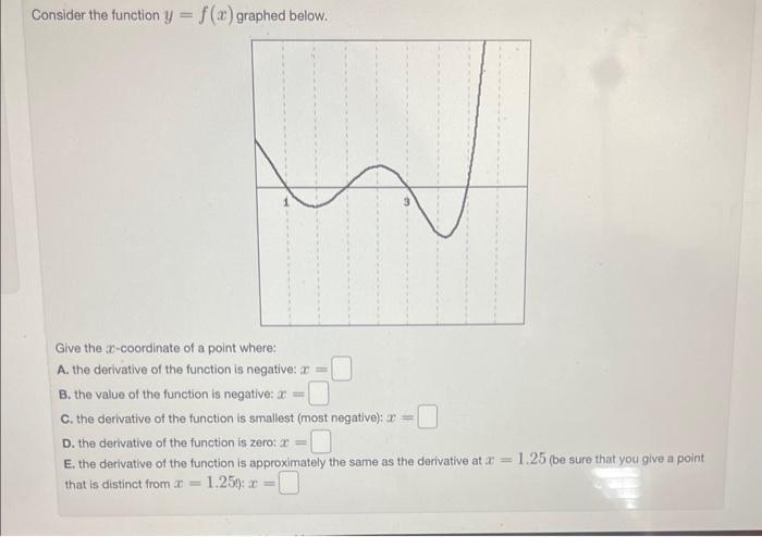 Solved Consider the function y=f(x) graphed below. Give the | Chegg.com