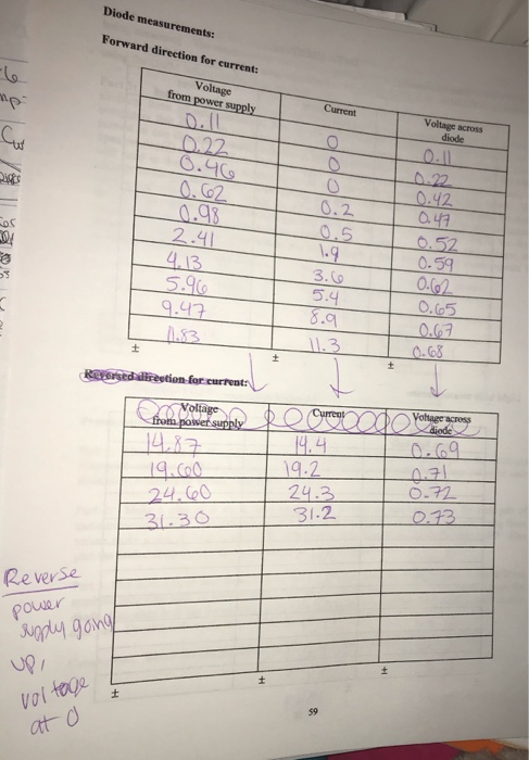 Solved Ohm's Law: Linear and Non-linear Devices Ver. 13 When | Chegg.com