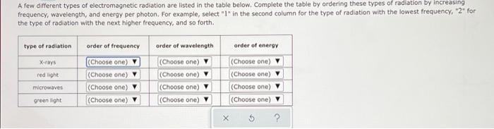 Solved A few different types of electromagnetic radiation | Chegg.com