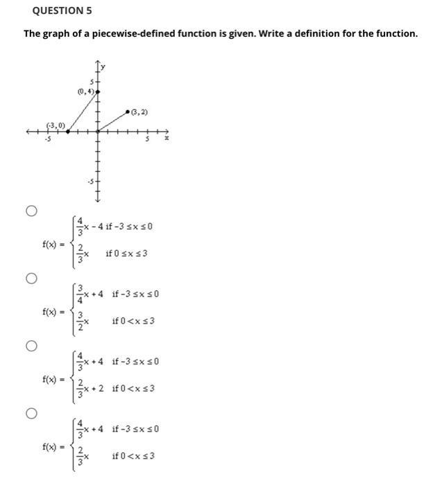 Solved The graph of a piecewise-defined function is given. | Chegg.com