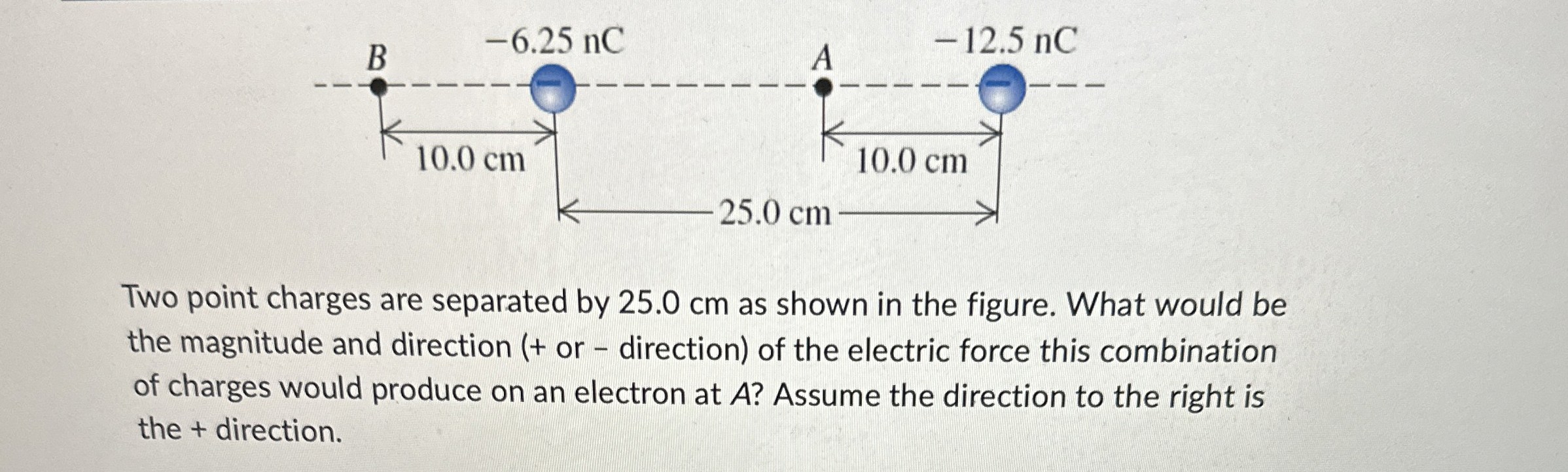 Solved Two point charges are separated by 25.0cm ﻿as shown | Chegg.com