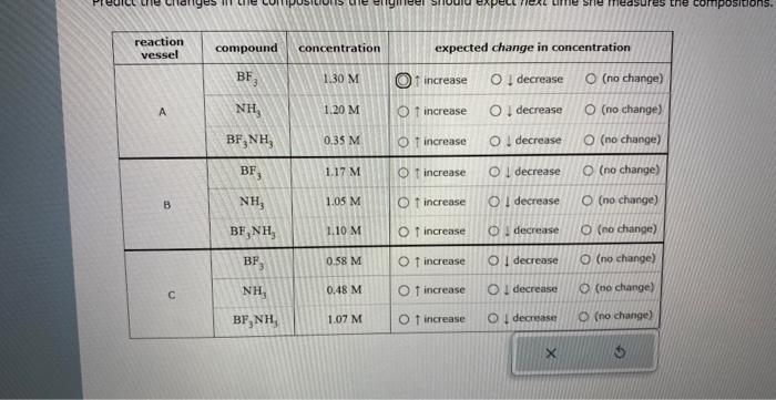 Solved A chemical engineer is studying the following | Chegg.com