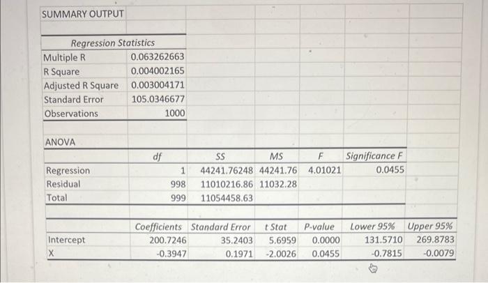 Solved SUMMARY OUTPUT \begin{tabular}{|l|r|} \hline | Chegg.com