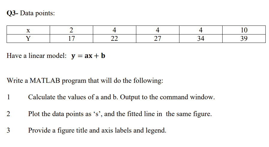 Solved Q3- ﻿Data points:Have a linear model: y=ax+bWrite a | Chegg.com