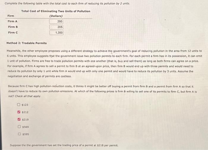 Solved 5. Correcting for negative externalities - Regulation | Chegg.com