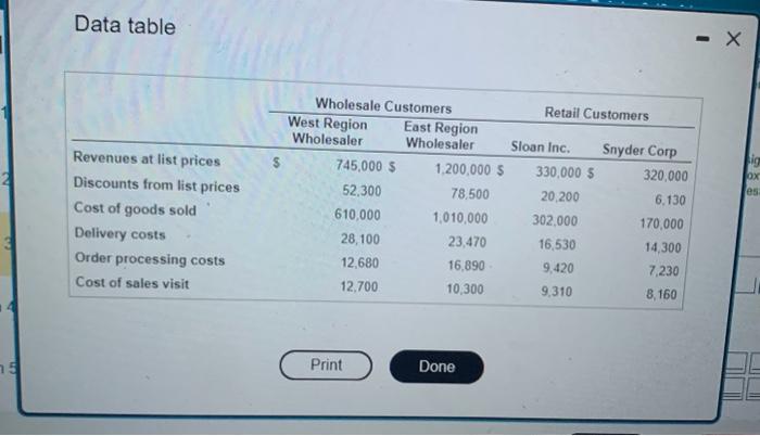 Solved (Click the icon to view the data.) (Click the icon to | Chegg.com