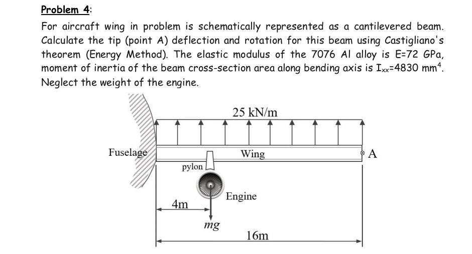 Solved Problem 4 For aircraft wing in problem is | Chegg.com