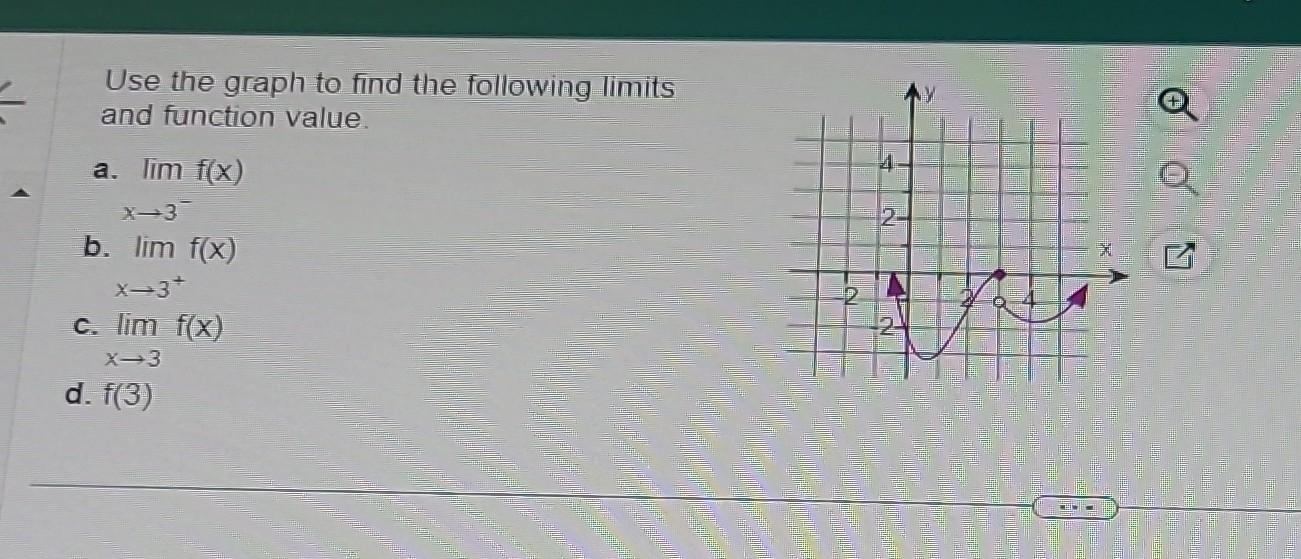 Solved Use the graph to find the following limits and | Chegg.com