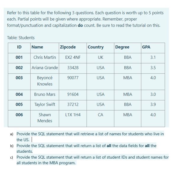 Solved a) ﻿Provide the SQL statement that will retrieve a | Chegg.com