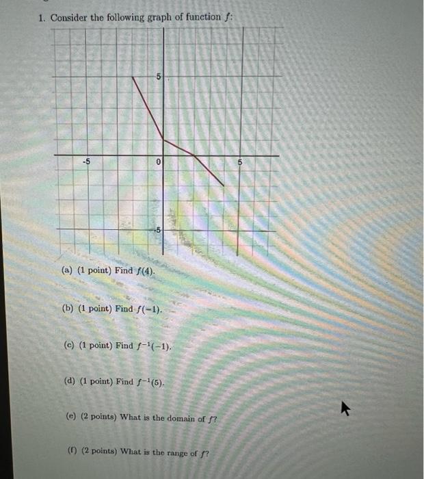 Solved 1. Consider the following graph of function f: 5 0 -5 | Chegg.com