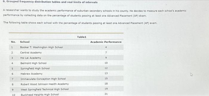 Solved 6. Grouped frequency distribution tables and real | Chegg.com
