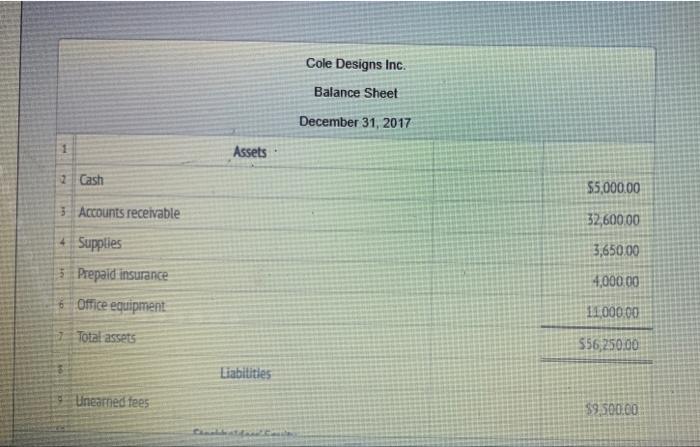 Solved Unadjusted Financial Statements These financial | Chegg.com
