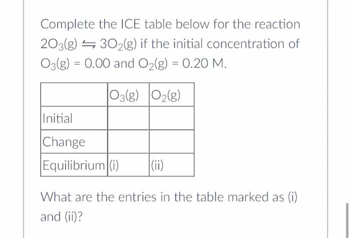 Solved Complete the ICE table below for the reaction 2O3( | Chegg.com