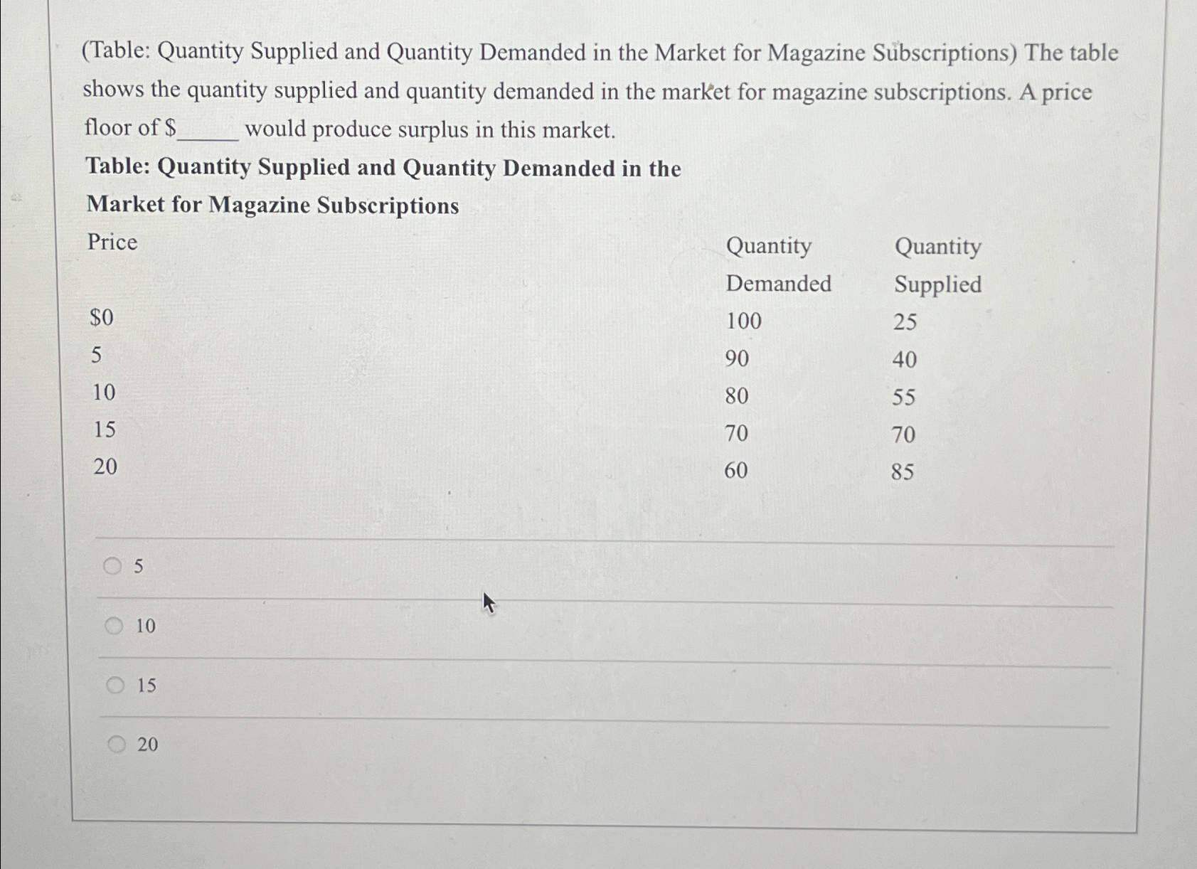 Solved (Table: Quantity Supplied and Quantity Demanded in | Chegg.com