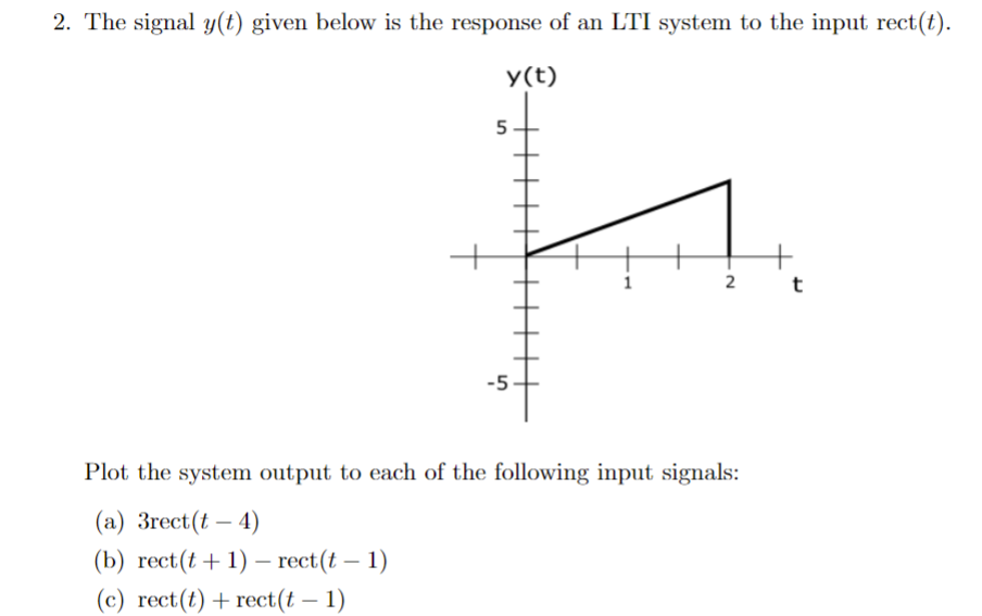 Solved The signal y(t) ﻿given below is the response of an | Chegg.com
