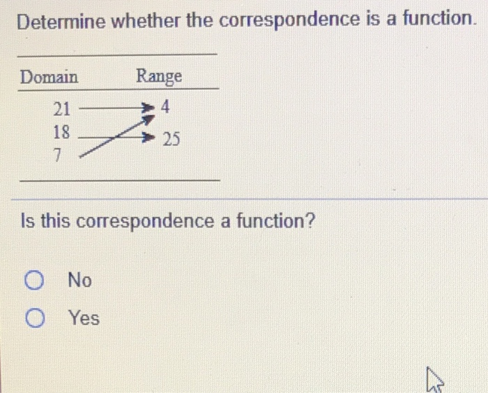 Solved Determine whether the correspondence is a function. | Chegg.com