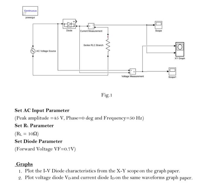 Solved Fig.1 Set AC Input Parameter (Peak amplitude =45 V, | Chegg.com