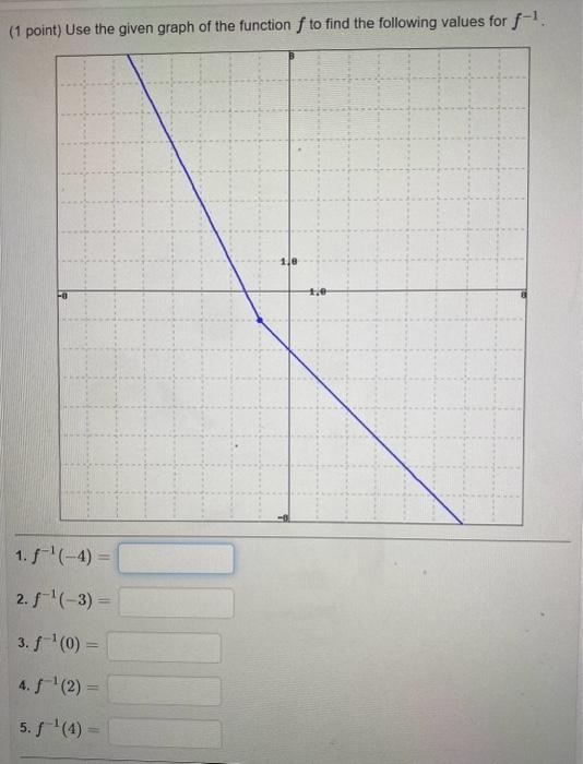Solved (1 point) Use the given graph of the function f to | Chegg.com