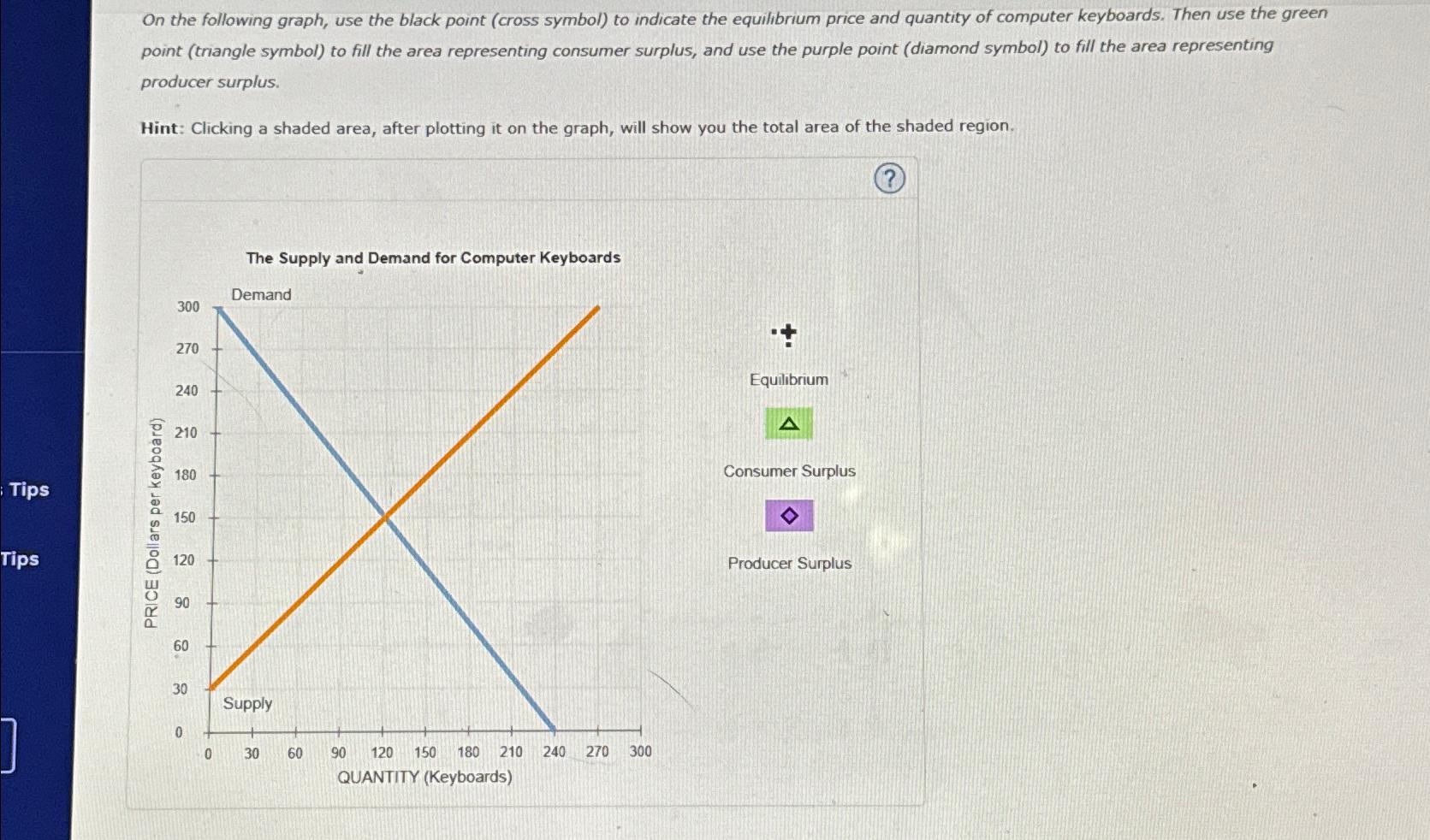 Solved On the following graph, use the black point (cross | Chegg.com