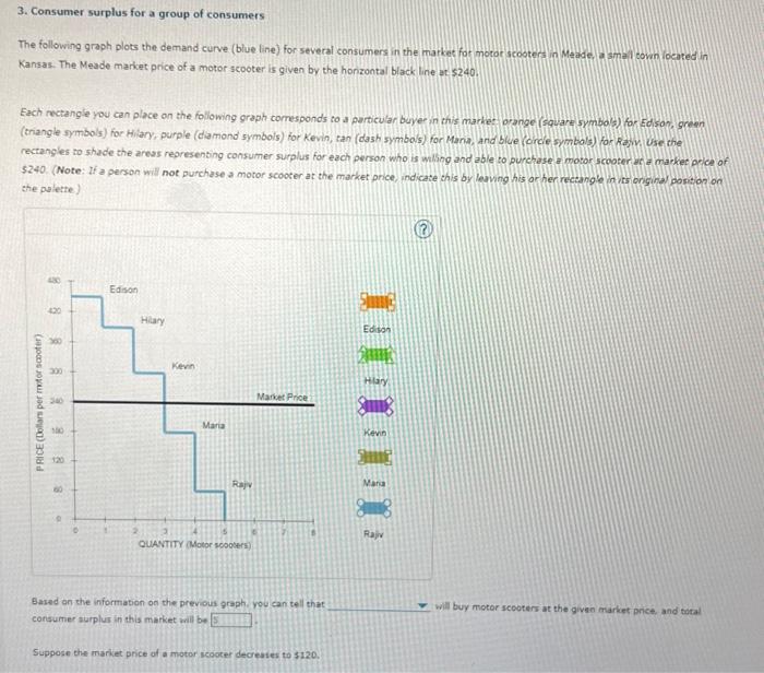 Solved 3. Consumer surplus for a group of consumers The | Chegg.com