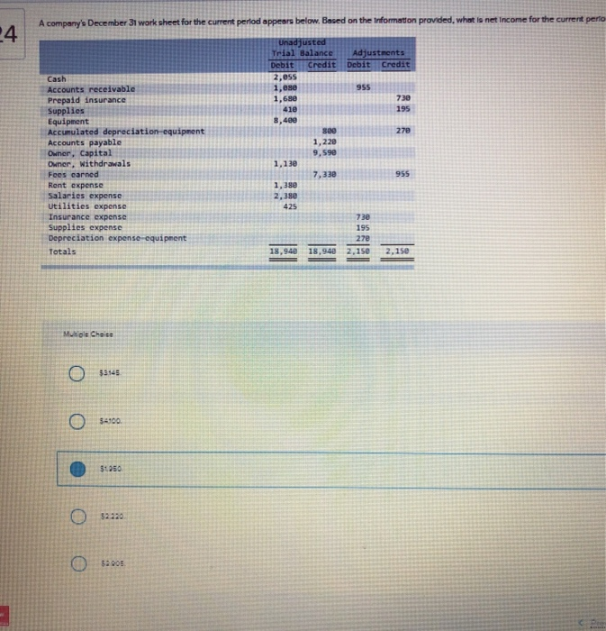 Solved A company's December 31 work sheet for the current | Chegg.com