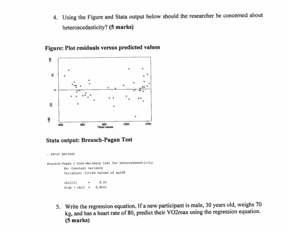 Solved 4. ﻿Using the Figure and Stata output below should | Chegg.com