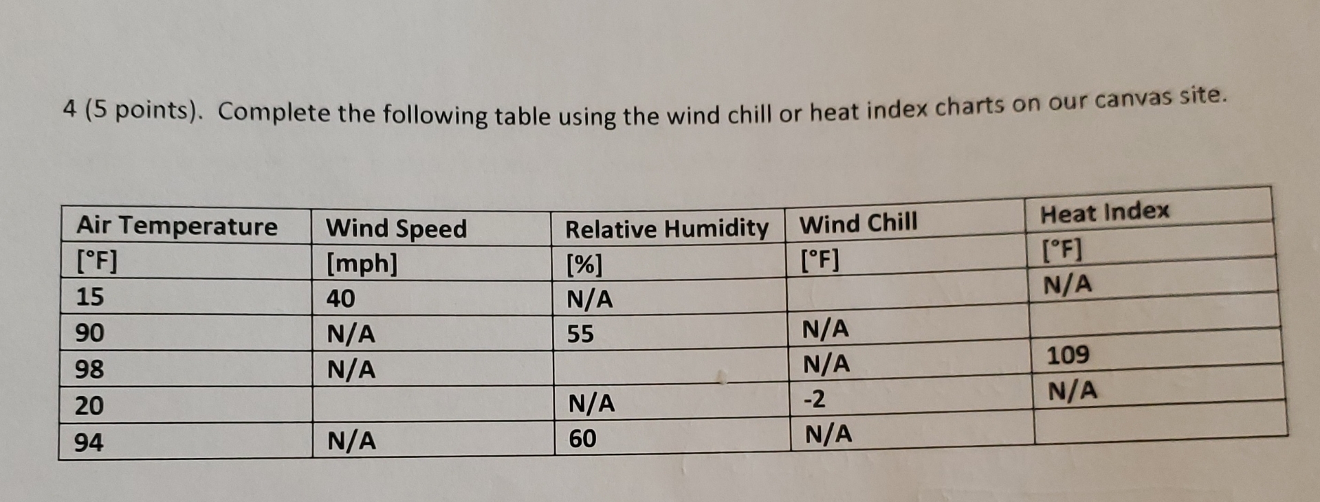 Solved 4 (5 ﻿points). ﻿Complete the following table using | Chegg.com
