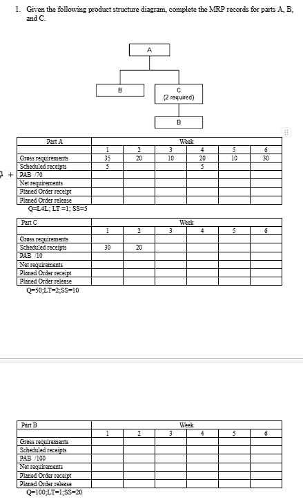 Solved Given the following product structure diagram, | Chegg.com