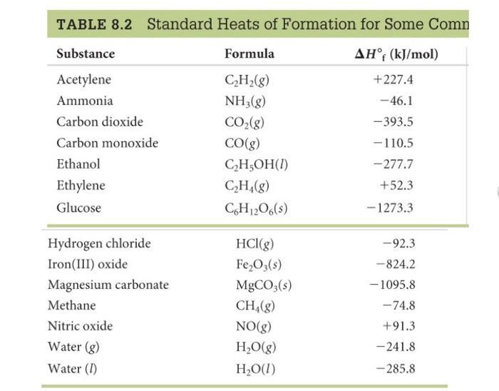 Solved Combustion of Acetylene: C.H.(g) + O2(g) CO(g) + | Chegg.com