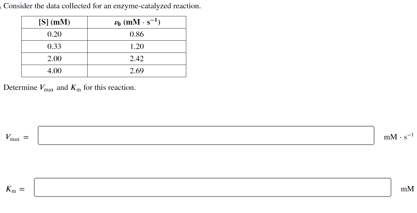 Solved Consider the data collected for an enzyme-catalyzed | Chegg.com