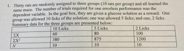 Solved 1. Thirty rats are randomly assigned to three groups | Chegg.com