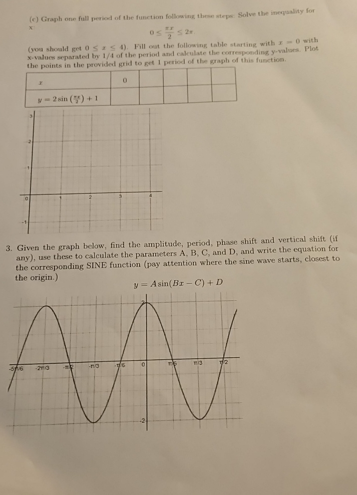 Solved (c) ﻿Graph one full period of the function following | Chegg.com