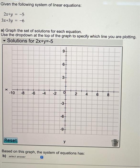 Solved Given the following system of linear equations: | Chegg.com