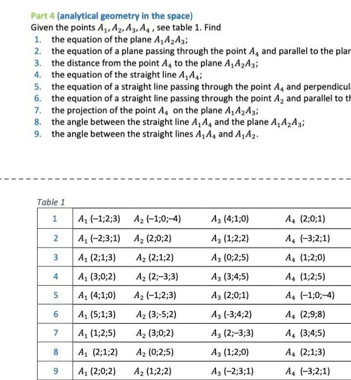 Solved Part 4 (analytical geometry in the space) Given the | Chegg.com