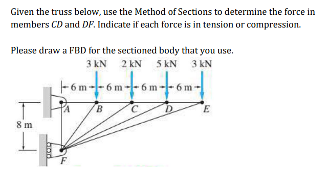 Solved Given the truss below, use the Method of Sections to | Chegg.com