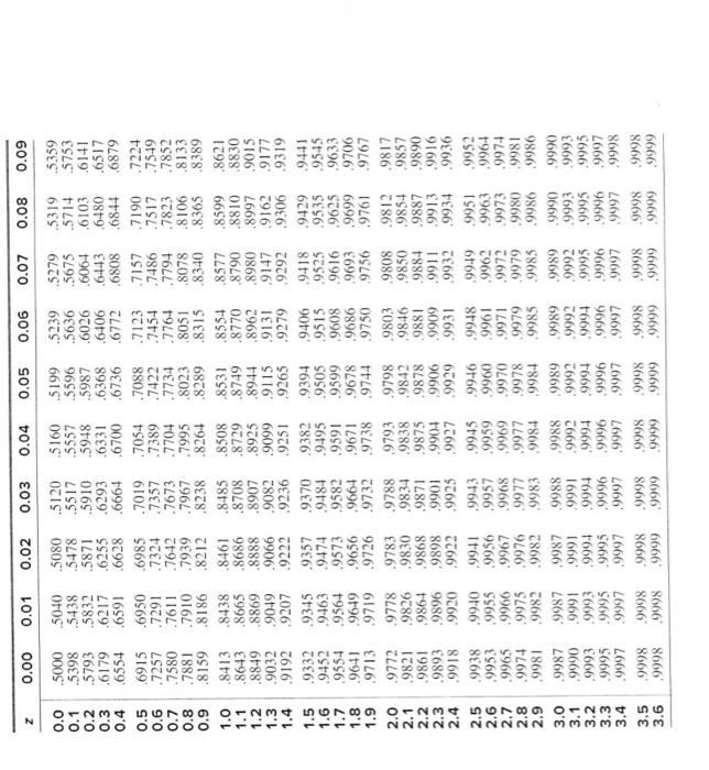 Solved A molecular biologist is studying the effectiveness | Chegg.com