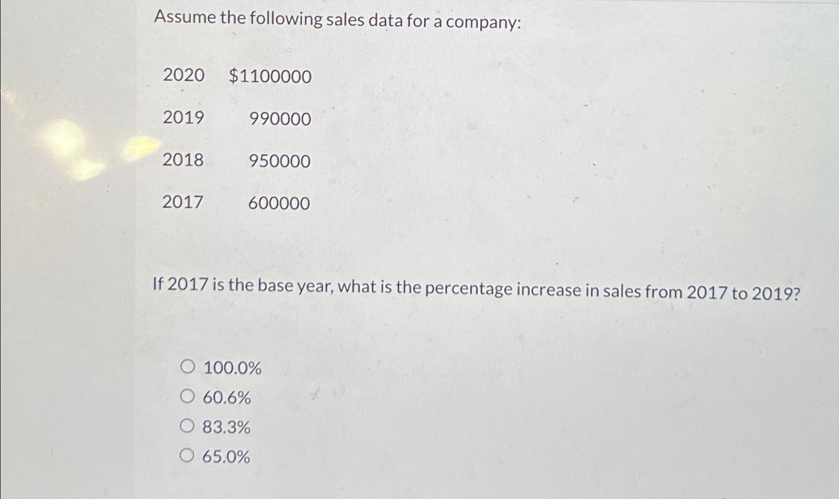 Solved Assume the following sales data for a | Chegg.com
